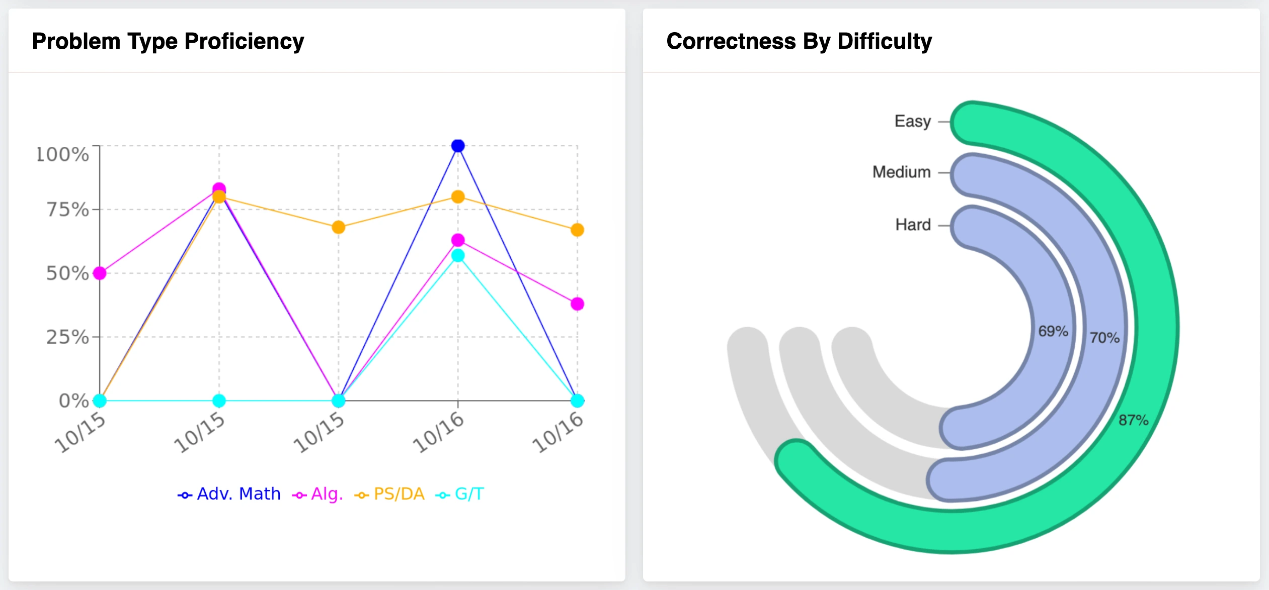 Mathsolutely | Your Digital SAT Math Prep