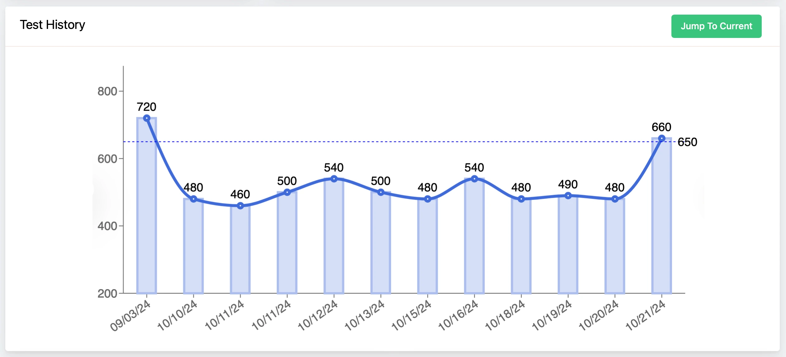 Mathsolutely | Your Digital SAT Math Prep